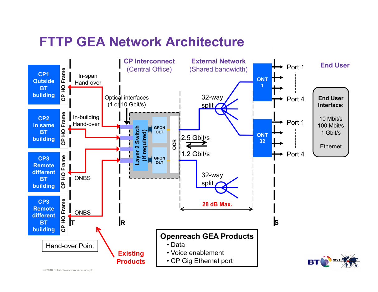Splicing fibres and speed questions... :: Fibre Broadband :: think ...